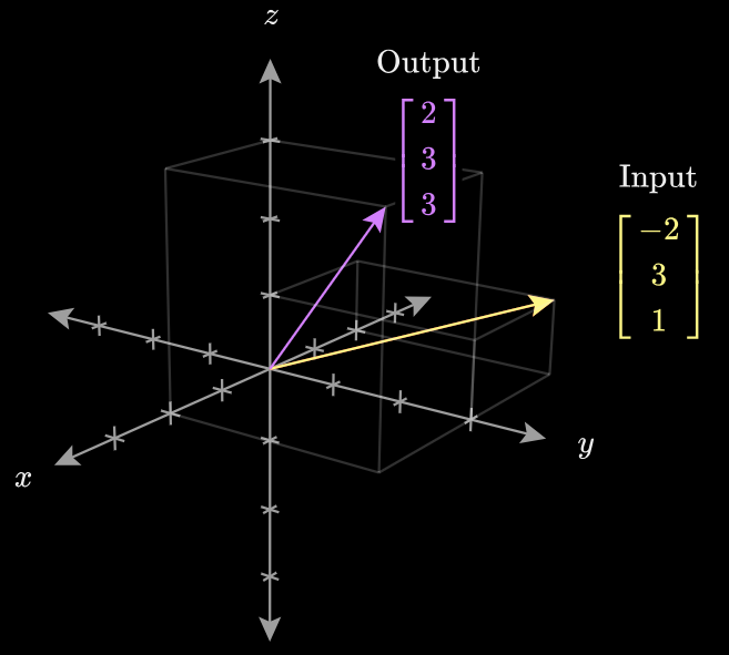 Introduction to Linear Algebra - Final | PELİK